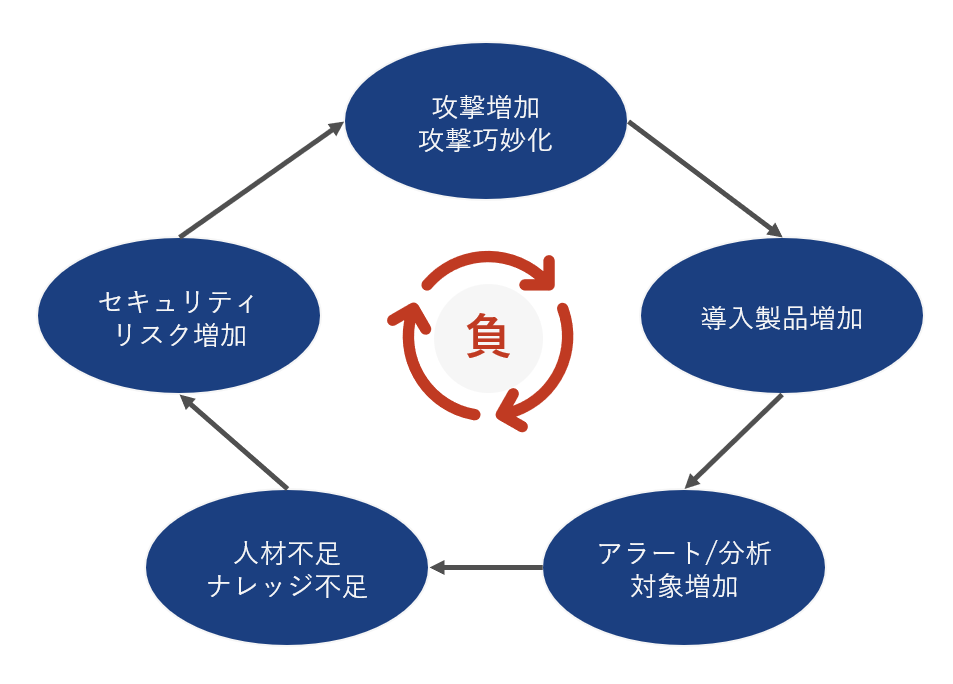 いま改めて見直すべきSOC運用のあり方について | MNB（マクニカネットワークスブログ）